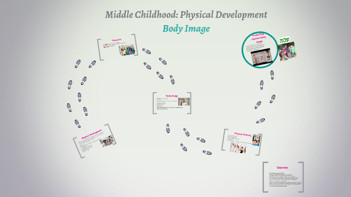 Middle Childhood: Physical Development by Es-pranza Humphrey on Prezi