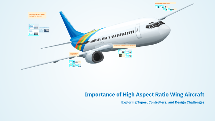 Importance of High Aspect Ratio Wing Aircraft by Pushpendra singh on Prezi