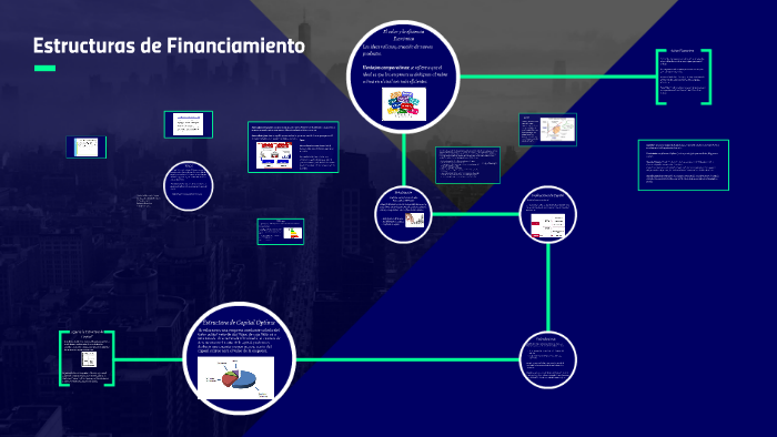 Clase VI Estructuras de Financiamiento by Elizabeth ramirez diaz on Prezi