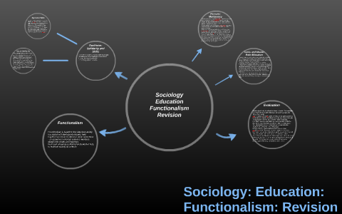 Sociology: Education: Functionalism: Revision by Jack Morris on Prezi