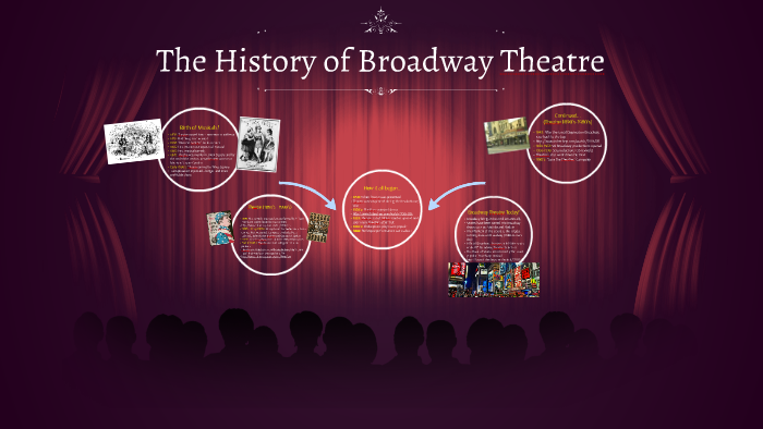 The History of Broadway by Olivia Feliciano on Prezi