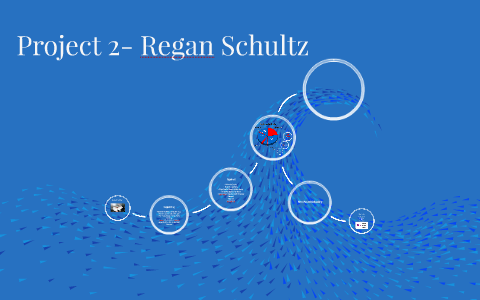 Project 2- Regan Schultz by Regan Schultz on Prezi