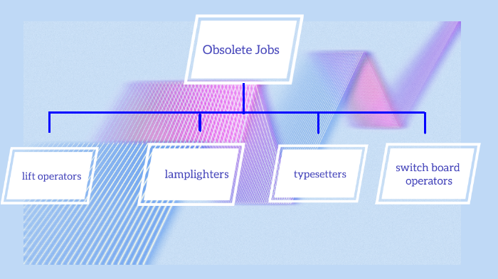 mapa de ingles by ZOTOFOX 12 on Prezi