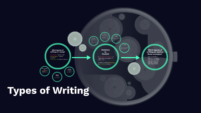 Types of Writing by on Prezi