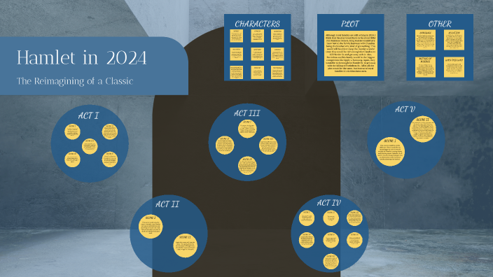 Hamlet in 2024 by Lilliana Martinez on Prezi