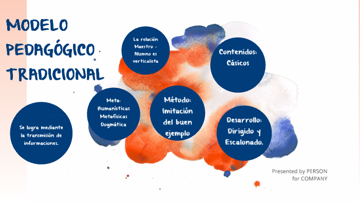 Modelo Pedagógico Tradicional by Diana Hidalgo on Prezi