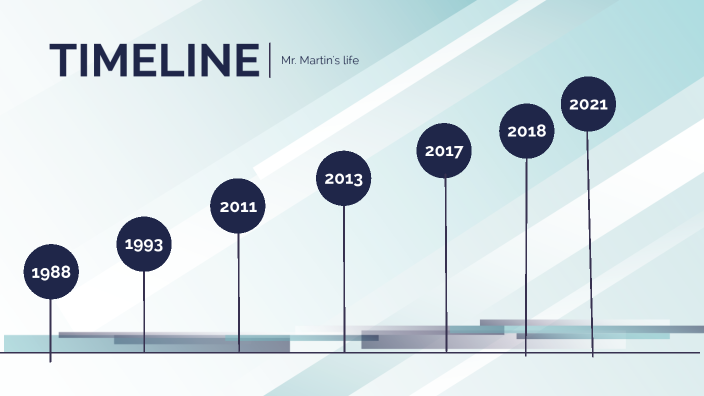 Mr. Martin Life Timeline by Martin C. Wigley on Prezi