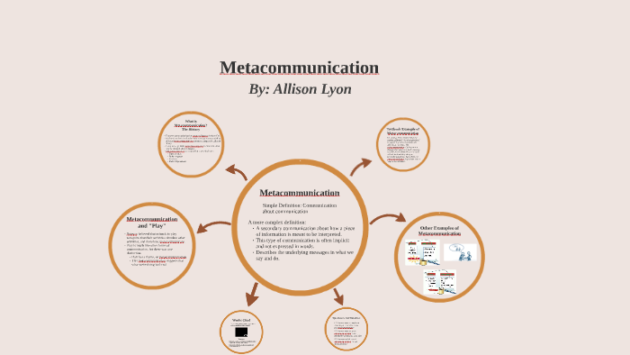 Metacommunication by Allison Lyon on Prezi