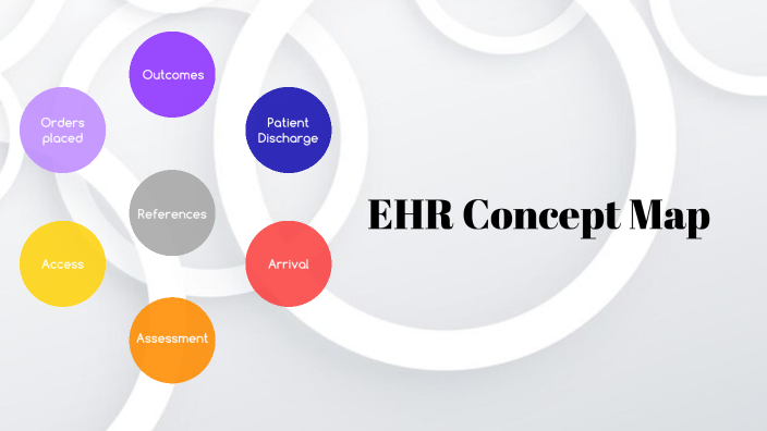 EHR Concept Map - EG by Ebrahiem Gad on Prezi