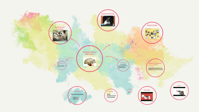 Financial Literacy Web Quest by Jaime Glauser on Prezi