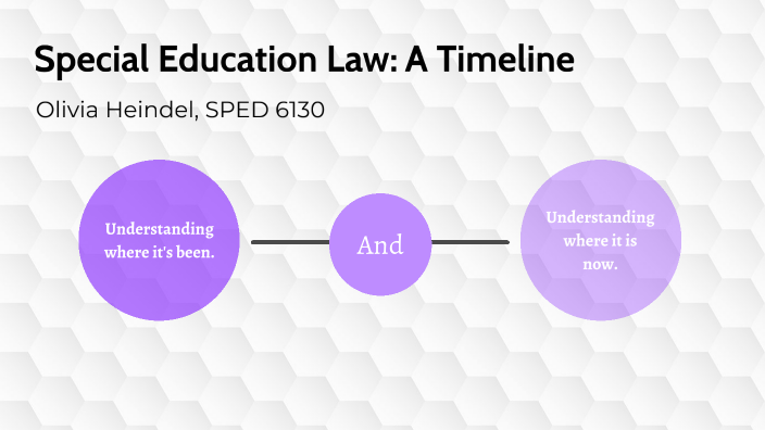 Special Education Law: A Timeline by Olivia Heindel on Prezi