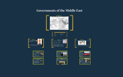 Types of Governments in the Middle East by Mister Miller on Prezi