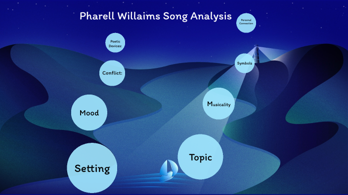 Happy by Dylan Sharma on Prezi