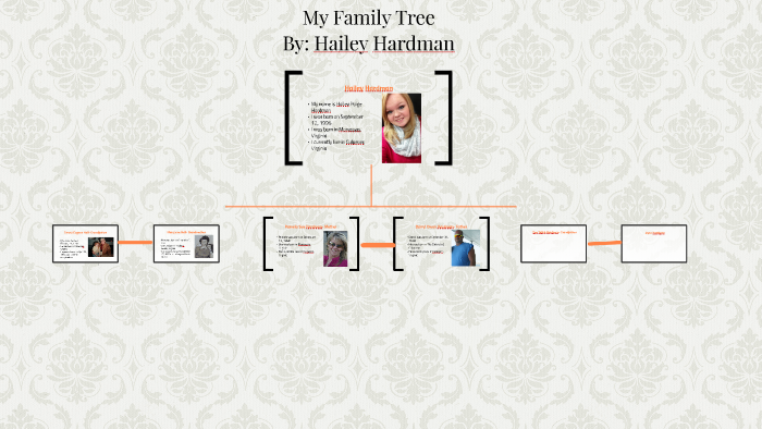 My Family Tree by Hailey Hardman on Prezi