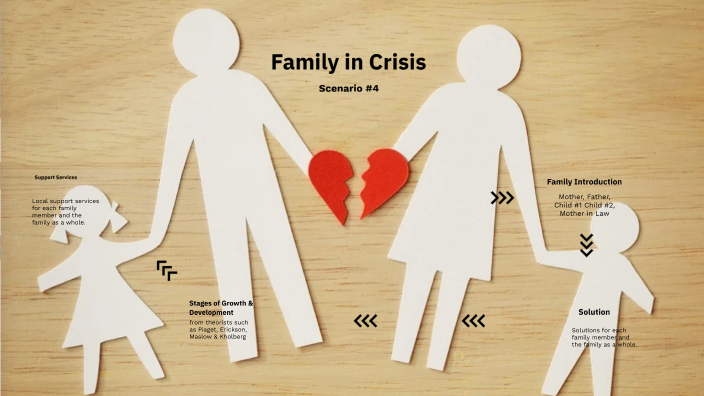 Family in Crisis by Emma Semple on Prezi