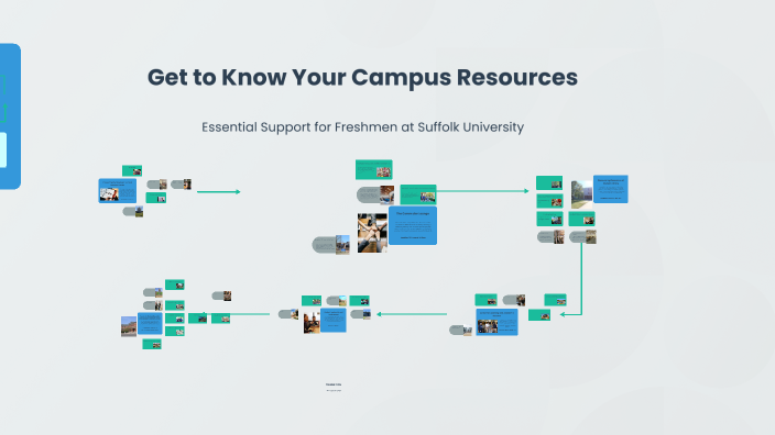 Get to Know Your Campus Resources by Dylan Trachtenberg on Prezi