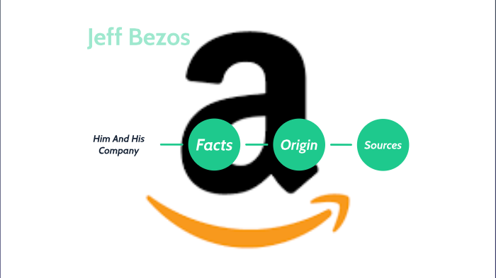 Jeff Bezos Timeline by Griffin Stella on Prezi