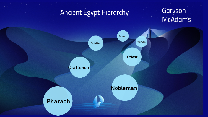 Ancient Egypt Hierarchy by Garyson McAdams on Prezi