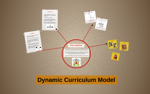 Dynamic Curriculum Model by Kyle Kooyers on Prezi