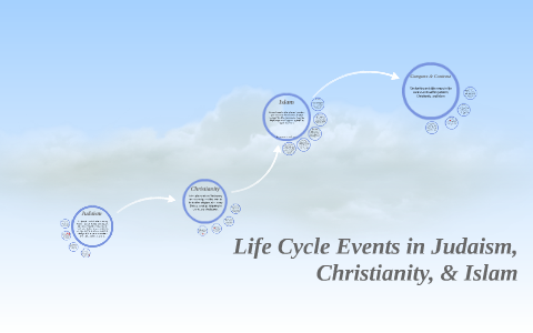 Life Cycle Events in Judaism, Christianity, & Islam by penelope cox on ...