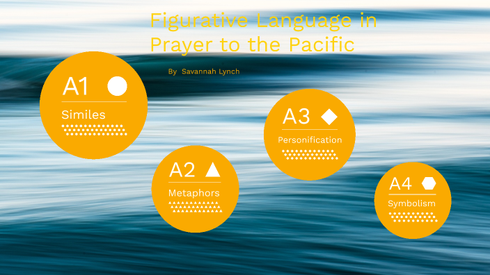 Prayer to the Pacific by Savannah Lynch on Prezi
