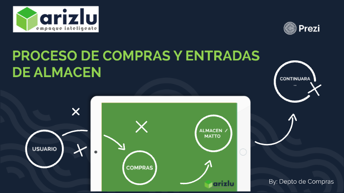 Proceso de compras Arizlu by Eduardo Romo on Prezi