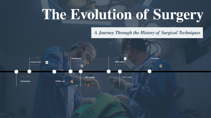 The Evolution of Surgery by Gage Lambert on Prezi