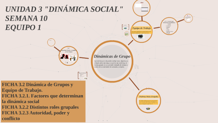 Dinamica de Grupos y Equipo de Trabajo. by Paty Rosales on Prezi