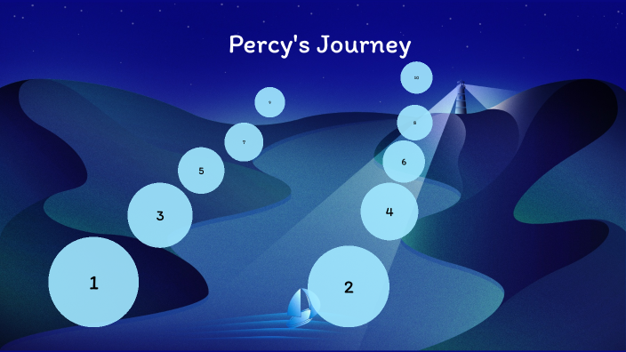 The Hero's Journey: Percy Jackson by Anna Li on Prezi