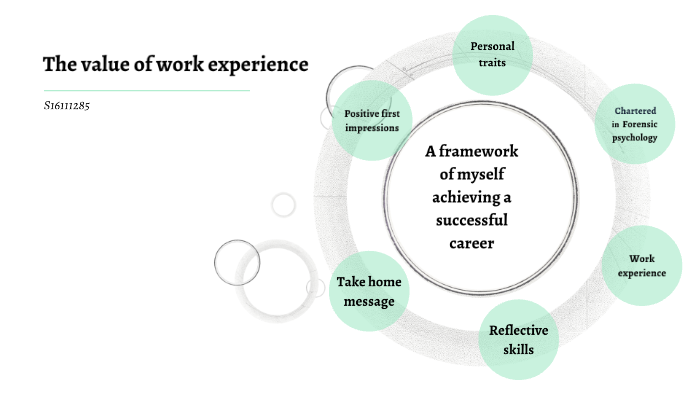 The value of work experience by Jordana Ellis on Prezi