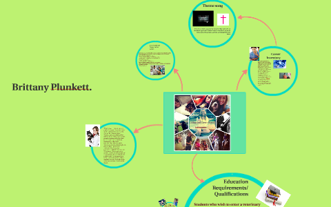 College And Career Portfolio Project. by brittany plunkett on Prezi