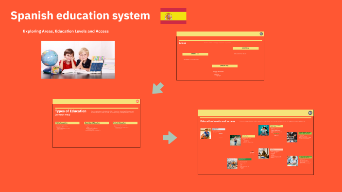 Spanish education system by Laura ProfeInf on Prezi