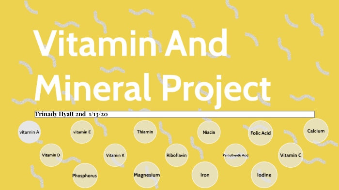 Vitamin And Mineral Project by Trinady Hyatt on Prezi