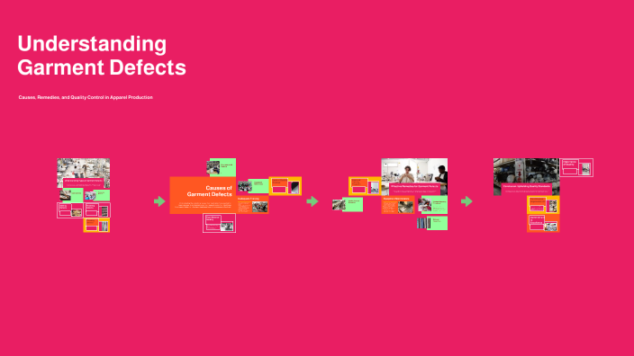 Understanding Garment Defects by GAYATHRI S PSGRKCW on Prezi