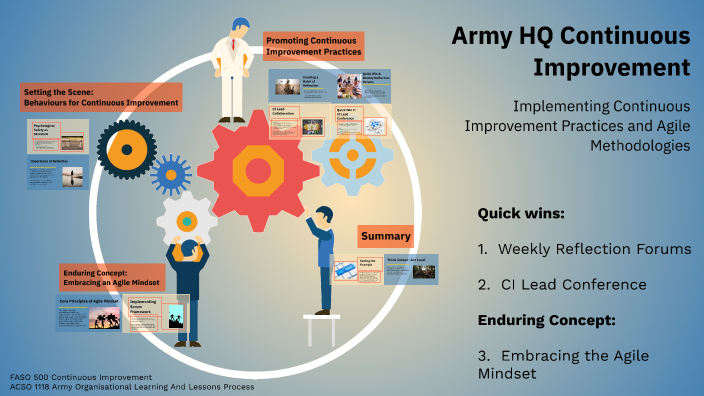 Army HQ Continuous Improvement by Harriet Bennett on Prezi