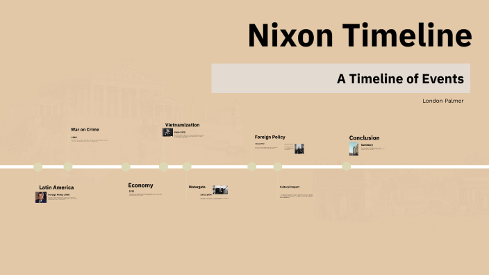 Nixon Timeline by London Palmer on Prezi