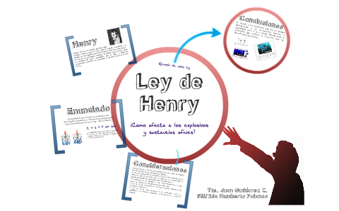 Ley de Henry by Juan Gutierrez on Prezi