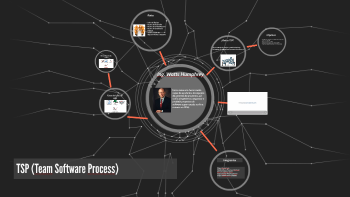 TSP (Team Software Process) by on Prezi