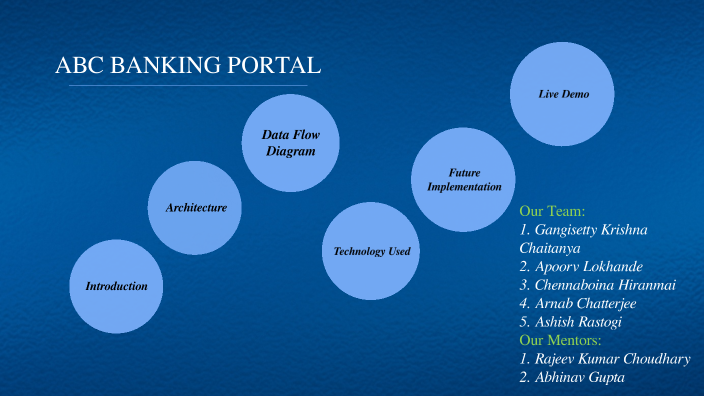 ABC Banking by hiranmai chennaboina on Prezi