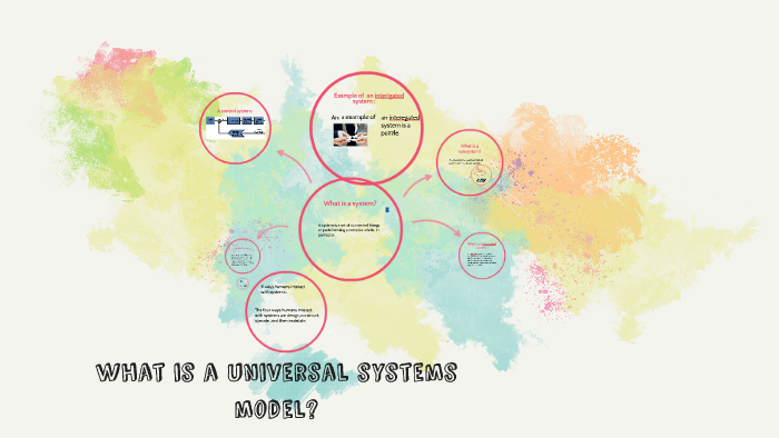 what is a universal systems model? by olivia moore on Prezi