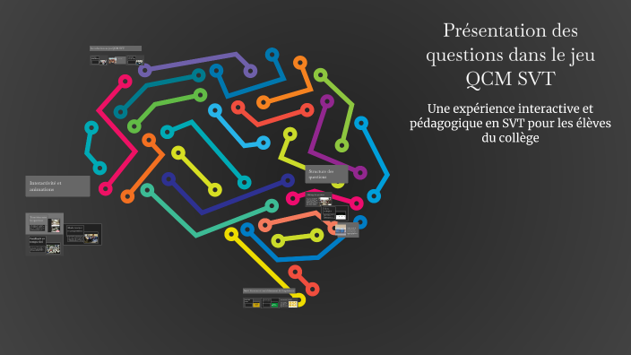 Présentation des questions dans le jeu QCM SVT by King Soultang on Prezi