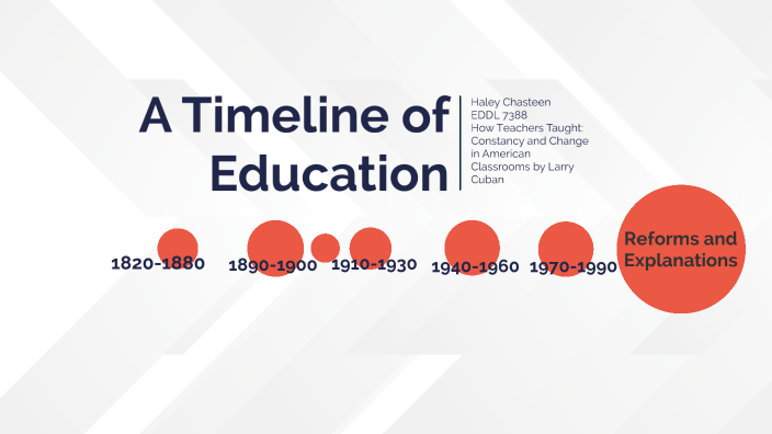 A Timeline of American Education - 1890-1990 - Haley Chasteen by Haley ...