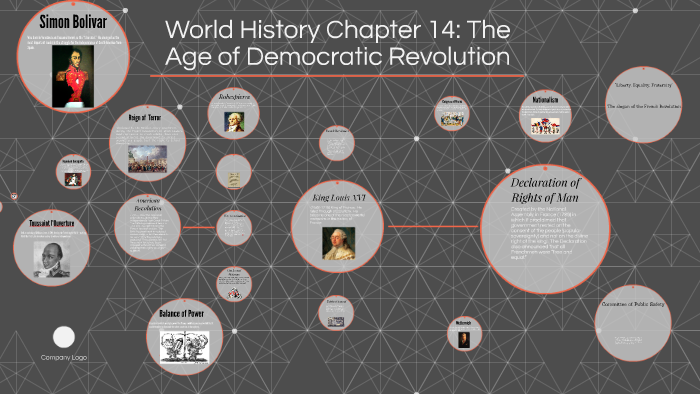 World History Chapter 14: The Age of Democratic Revolution by tommy ...