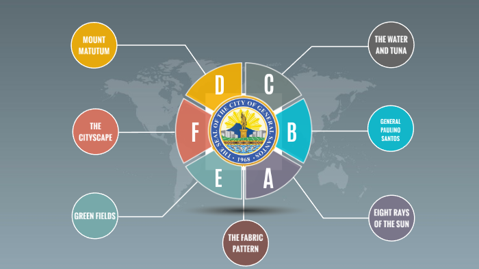 GENSAN LOGO by Maegan Herra on Prezi