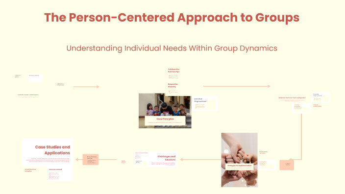 The Person-Centered Approach to Groups by Amanda Bustos on Prezi