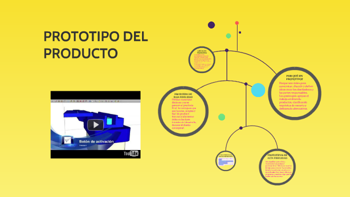 Ejemplo De Prototipo De Un Producto Ejemplo Sencillo - vrogue.co Ejemplo De Prototipo De Un Producto Ejemplo Sencillo - vrogue.co