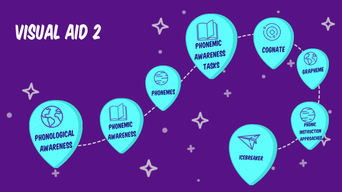 Visual Aid 2 by Robin Creel on Prezi