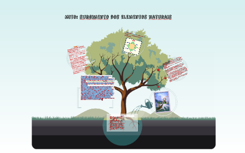 Mito: surgimento dos elementos naturais by Victoria Romanelli on Prezi