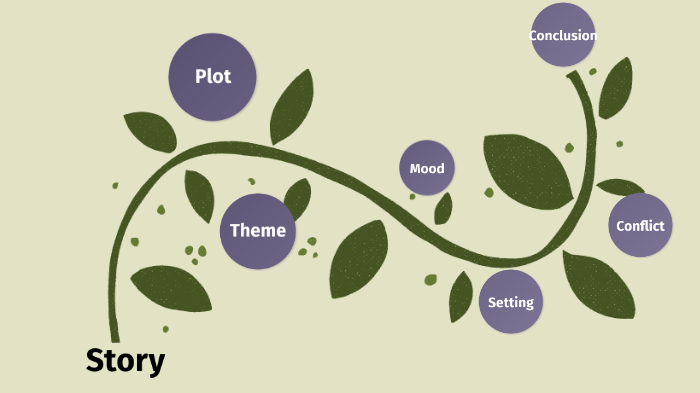 Ecosystem by Nicholas Molina Paro on Prezi