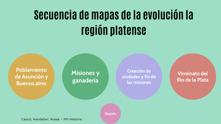 Secuencia de mapas by Yazmin Handalian on Prezi
